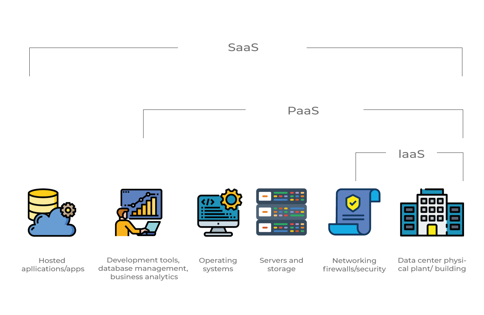Azure, nube pública de Microsoft: la guía completa para responsables de TI