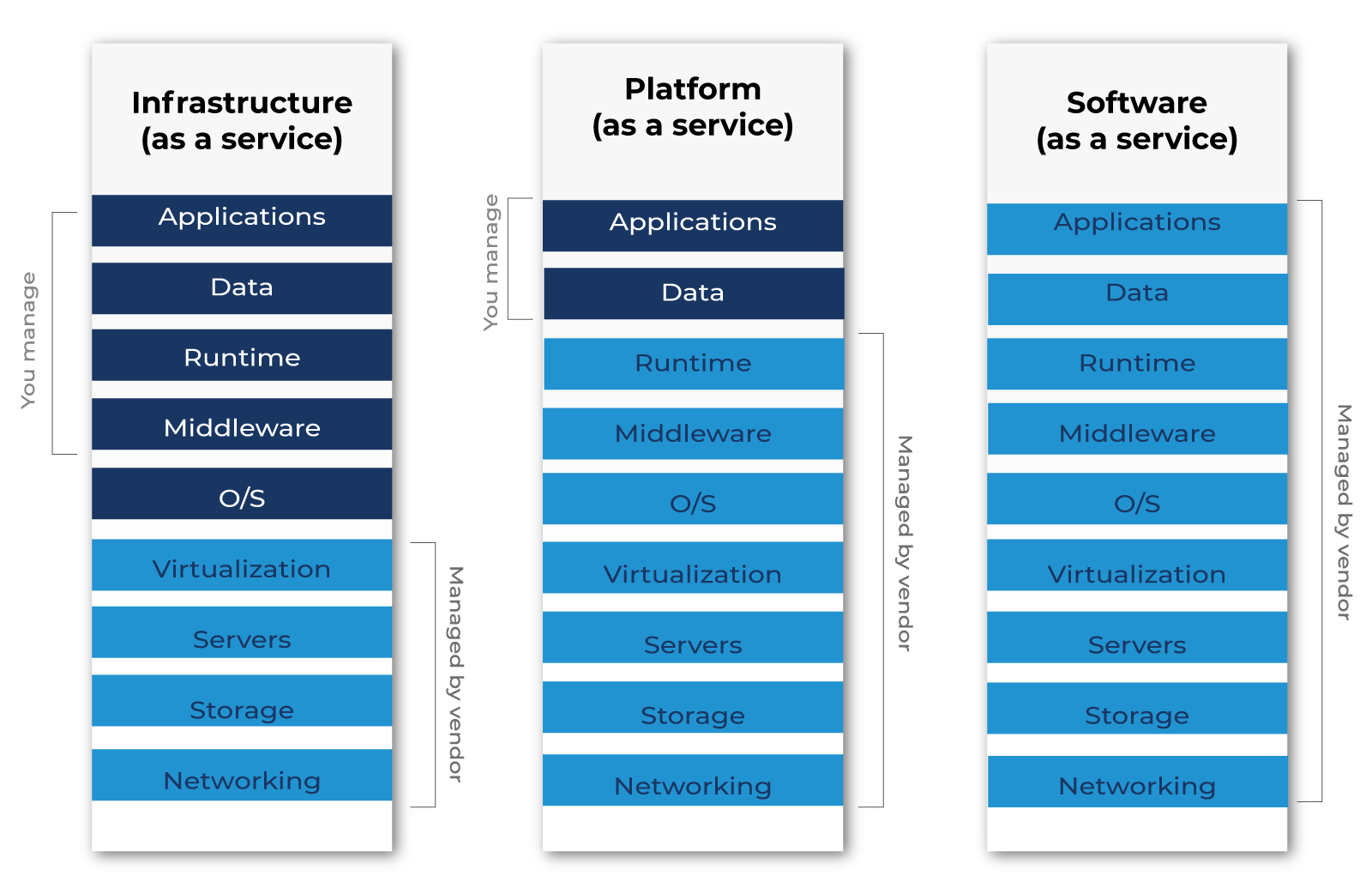 Azure, nube pública de Microsoft: la guía completa para responsables de TI